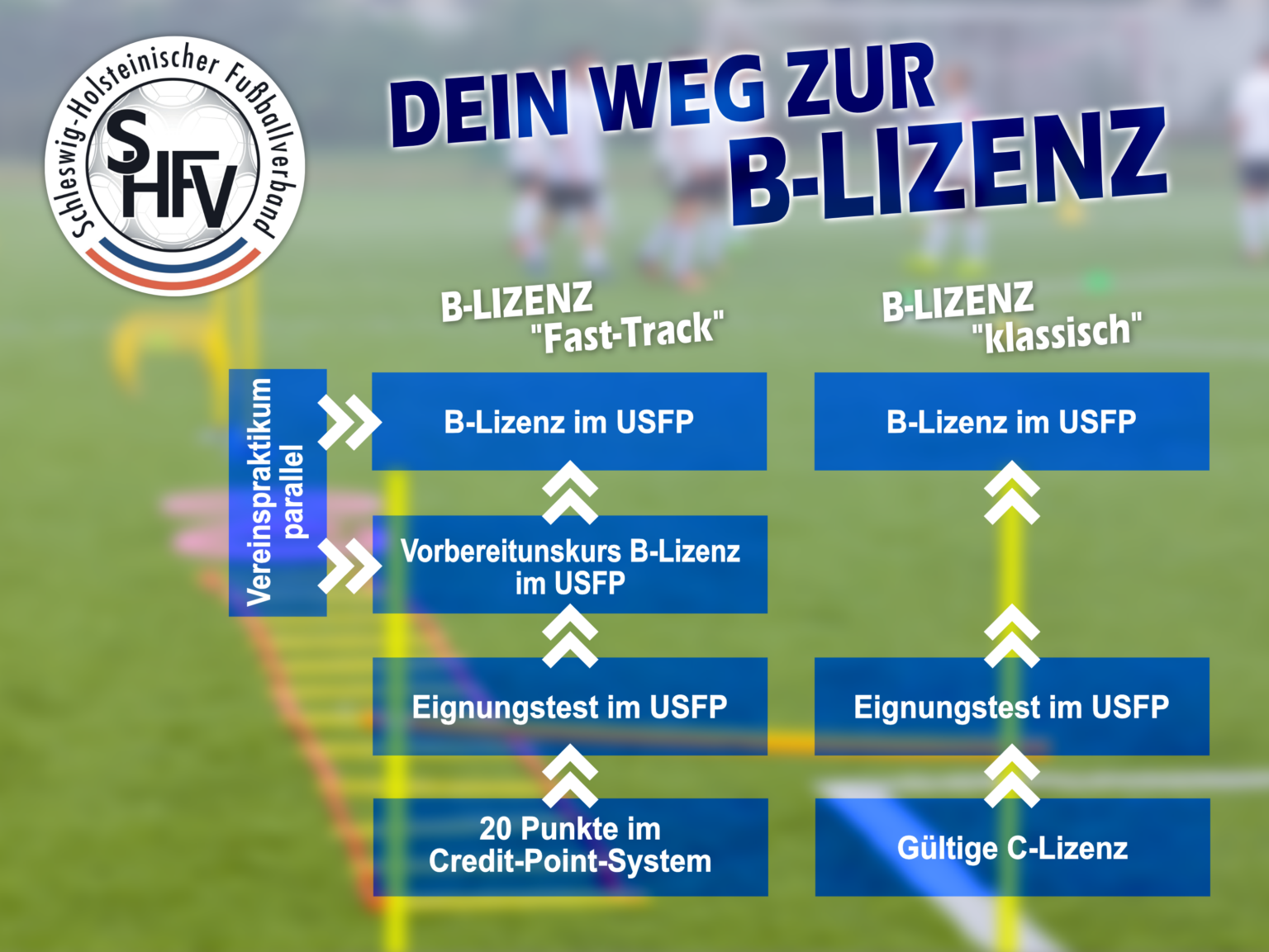 Trainer Aus-, Fort- und Weiterbildung - shfv-kiel.de